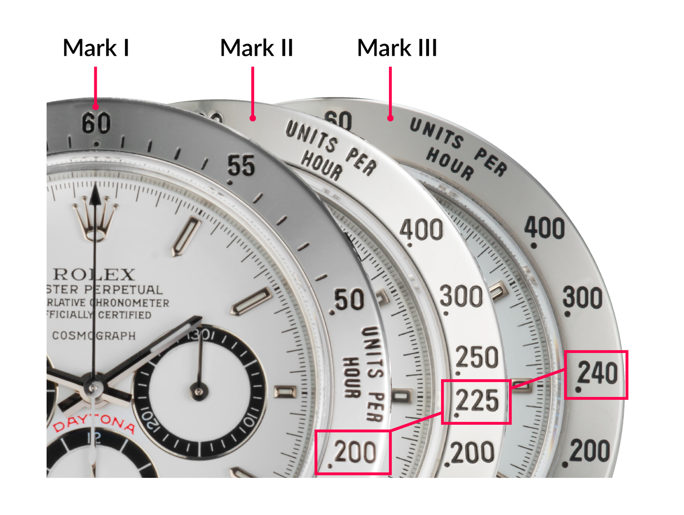 What is the Rolex Daytona 'Porcelain'?